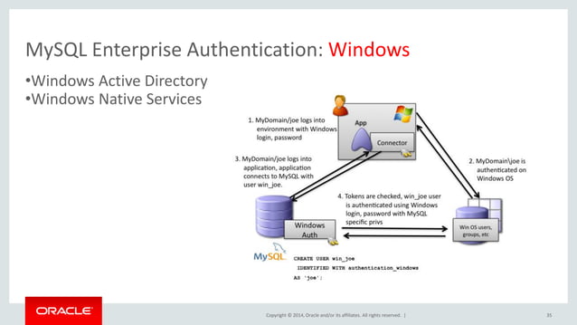 MySQL Security | PPT
