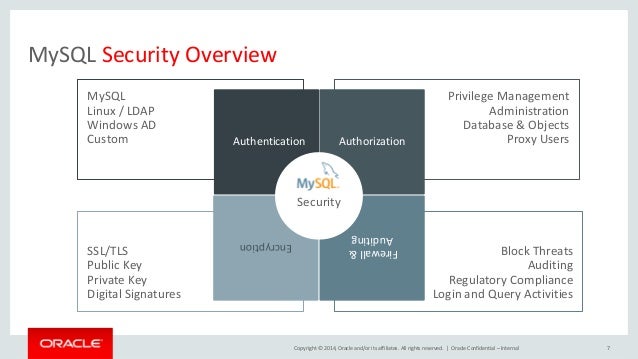 Mysql Security 