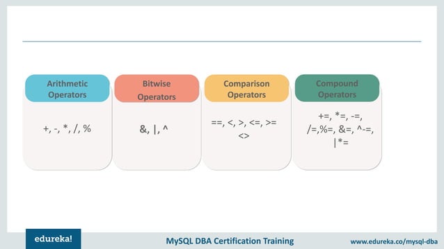 Mysql Tutorial For Beginners Relational Database Management System