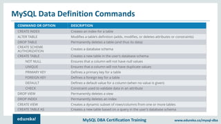 MySQL Tutorial For Beginners | Relational Database Management System ...