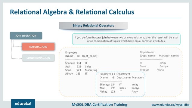 Mysql Tutorial For Beginners Relational Database Management System Mysql Training Edureka