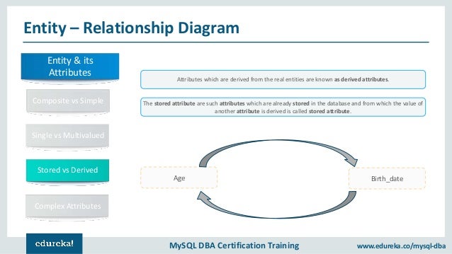 Mysql Tutorial For Beginners | Relational Database Management System