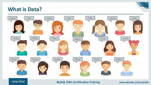 Mysql Tutorial For Beginners Relational Database Management System