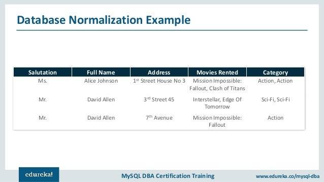 MySQL Tutorial For Beginners | Relational Database Management System MySQL Tutorial For Beginners | Relational Database Management System