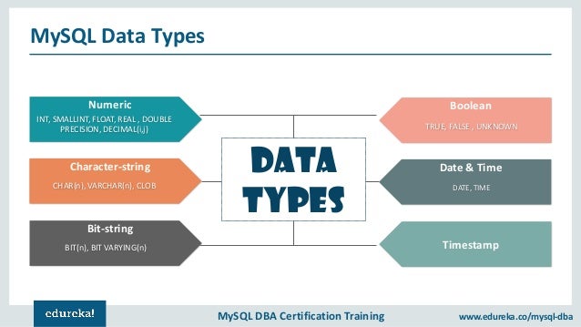 MySQL Tutorial For Beginners | Relational Database Management System MySQL Tutorial For Beginners | Relational Database Management System