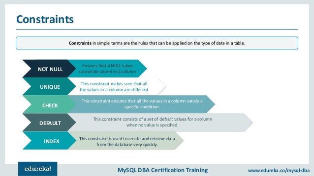 MySQL Tutorial For Beginners | Relational Database Management System