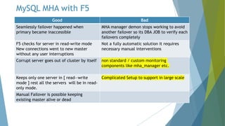 EXPERIENCE WITH MYSQL HA SOLUTION AND GROUP REPLICATION | PPT