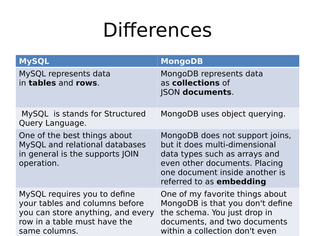 My sql vs mongo | PDF