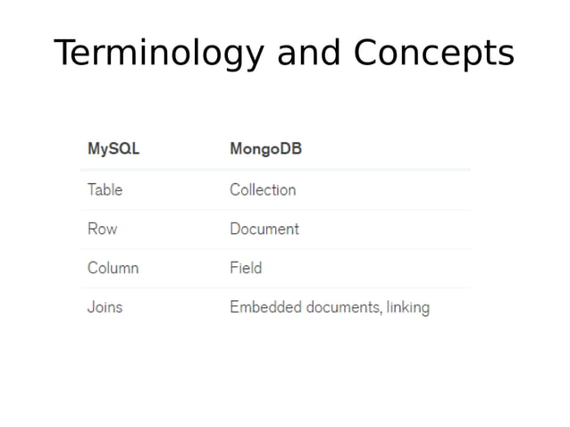 My sql vs mongo | PDF