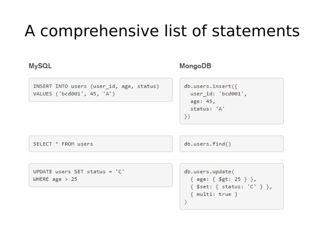 My sql vs mongo | PDF