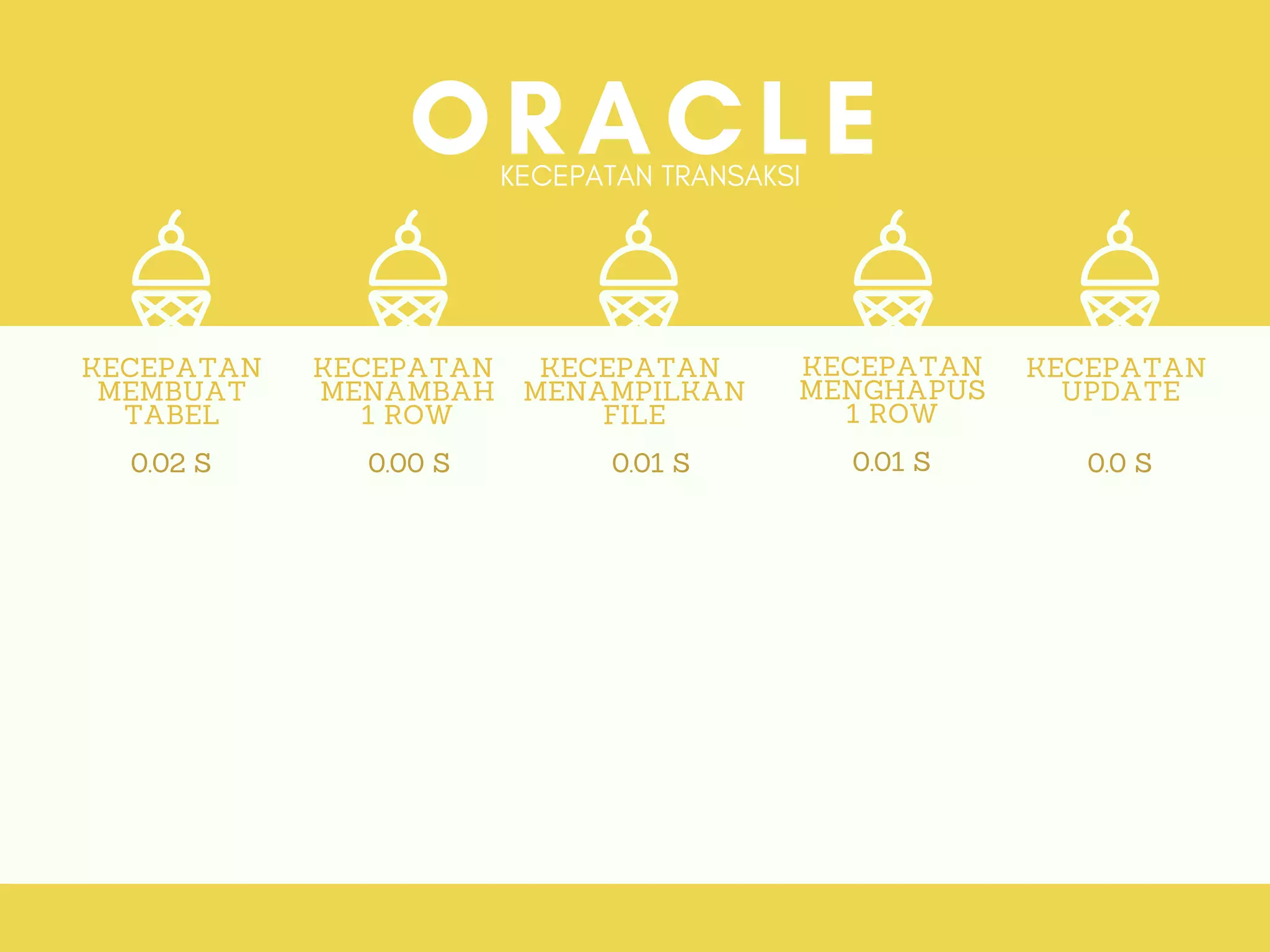 Mysql vs oracle Kecepatan Transaksi, Index, dan Resource | PPT