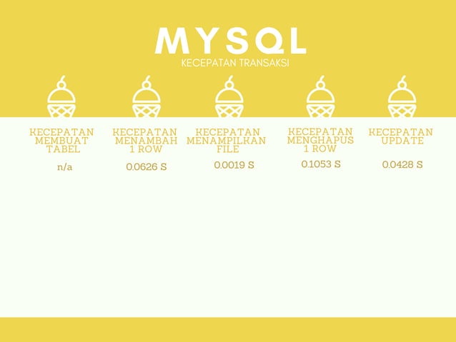 Mysql vs oracle Kecepatan Transaksi, Index, dan Resource | PPT