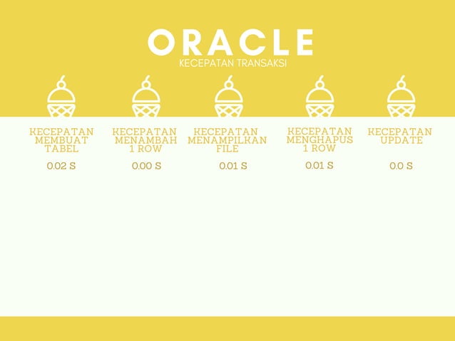 Mysql vs oracle Kecepatan Transaksi, Index, dan Resource | PPT