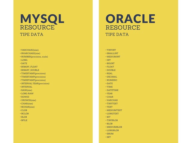 Mysql Vs Oracle Kecepatan Transaksi, Index, Dan Resource | Ppt