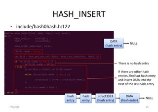 MySQL Hash Table | PPTX | Databases | Computer Software and Applications