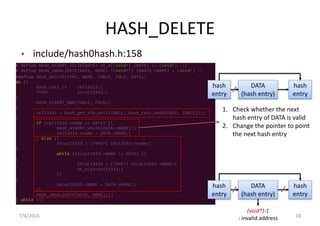 MySQL Hash Table | PPT