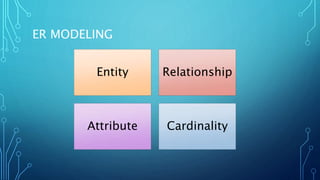 Introducing the MySQL Workbench CASE tool | PPTX