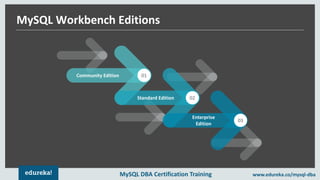 MySQL Workbench Tutorial | Introduction To MySQL Workbench | MySQL DBA Training | Edureka | PDF
