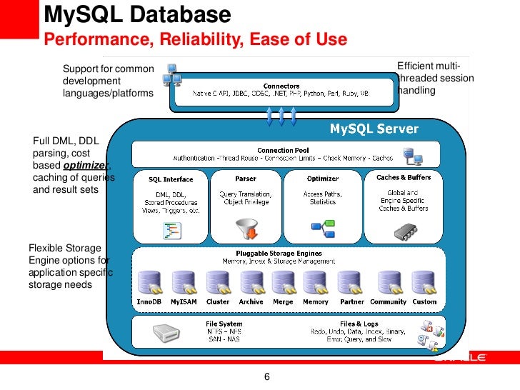 Playing in the Same Sandbox: MySQL and Oracle