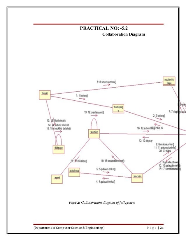 Collaboration Diagram For Online Auction System Class Diagra