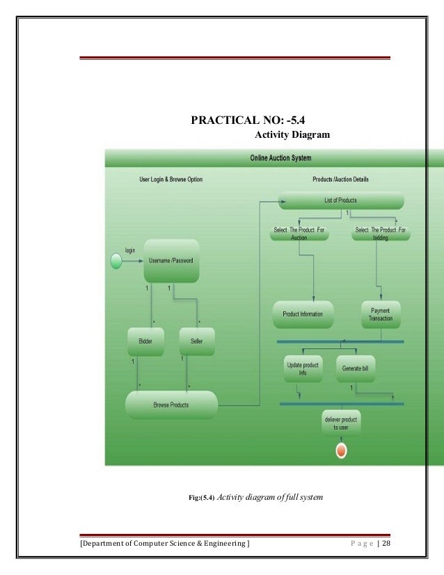 Activity Diagram Online Auction System Auction System Case F
