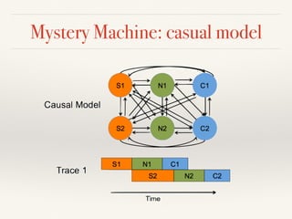 Mystery Machine Overview | PDF