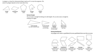 Polygon Lesson for Third & Fourth Grade Students | PPT