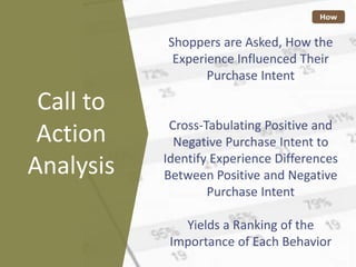 Mystery Shopping Best Practices | PPTX