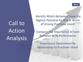 Mystery Shopping Best Practices | PPTX