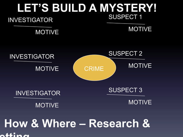 Mystery writing workshop | PPTX