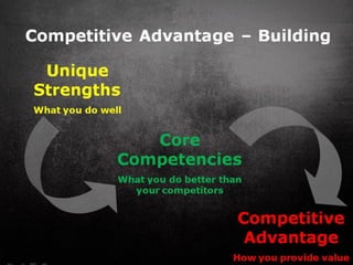 My strategicplan.strategyhuddle.052610 | PDF | Business | Business and ...