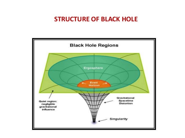 Labeled Diagram Of A Black Hole Diagram