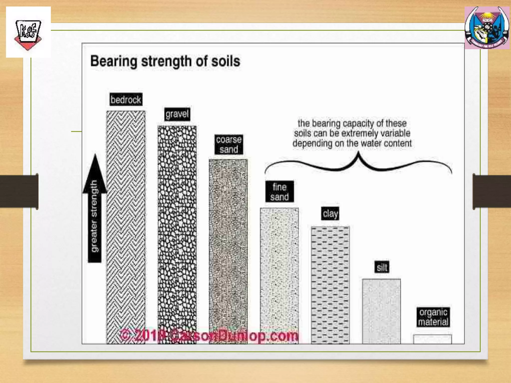 My student soil test geotechnical work experience tokurah majid age6543 ...