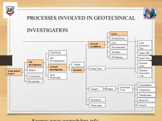 My student soil test geotechnical work experience tokurah majid age6543 ...