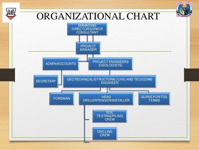 My student soil test geotechnical work experience tokurah majid age65…
