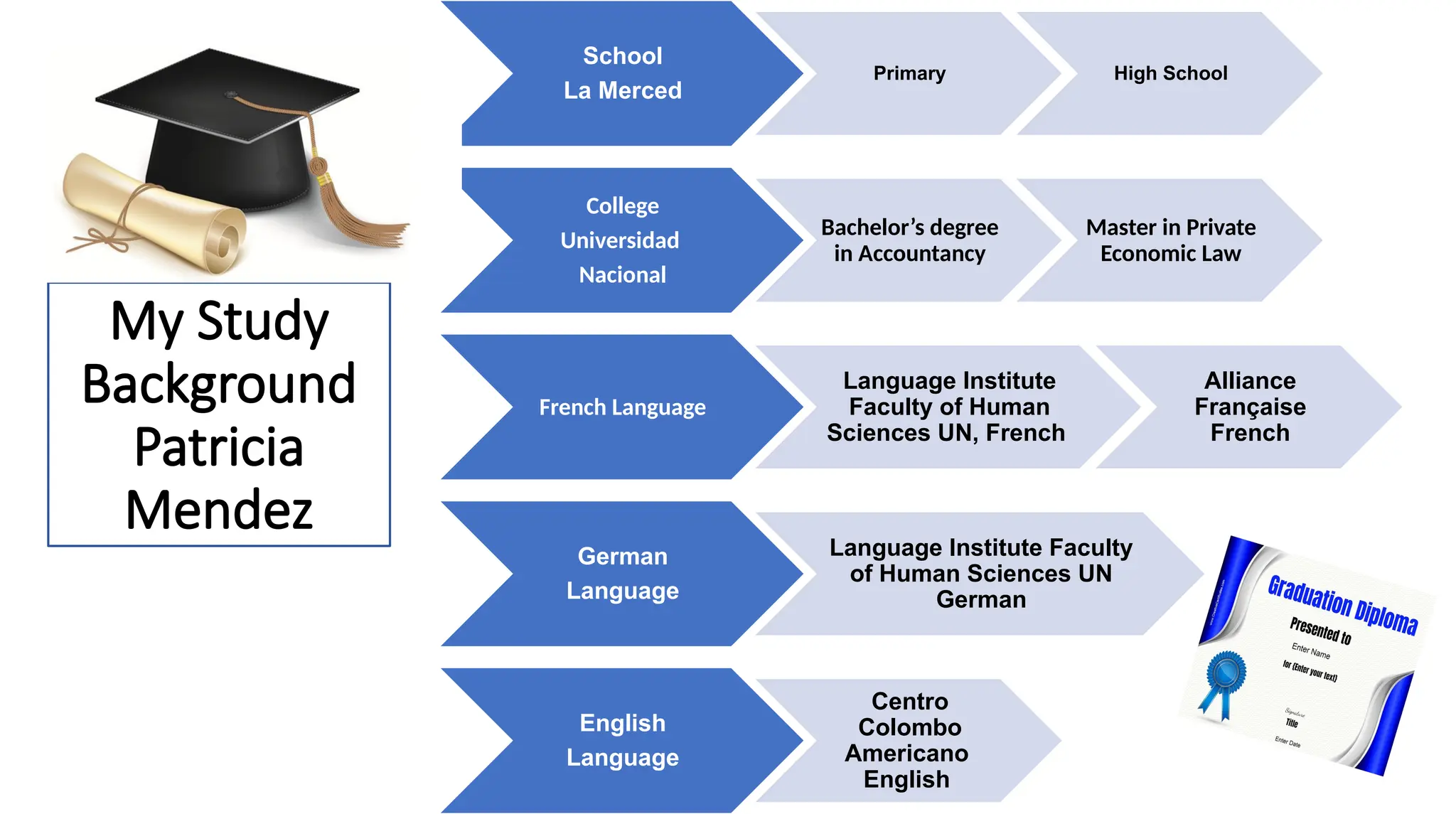 My Study Background .pptx How do a study. | PPTX