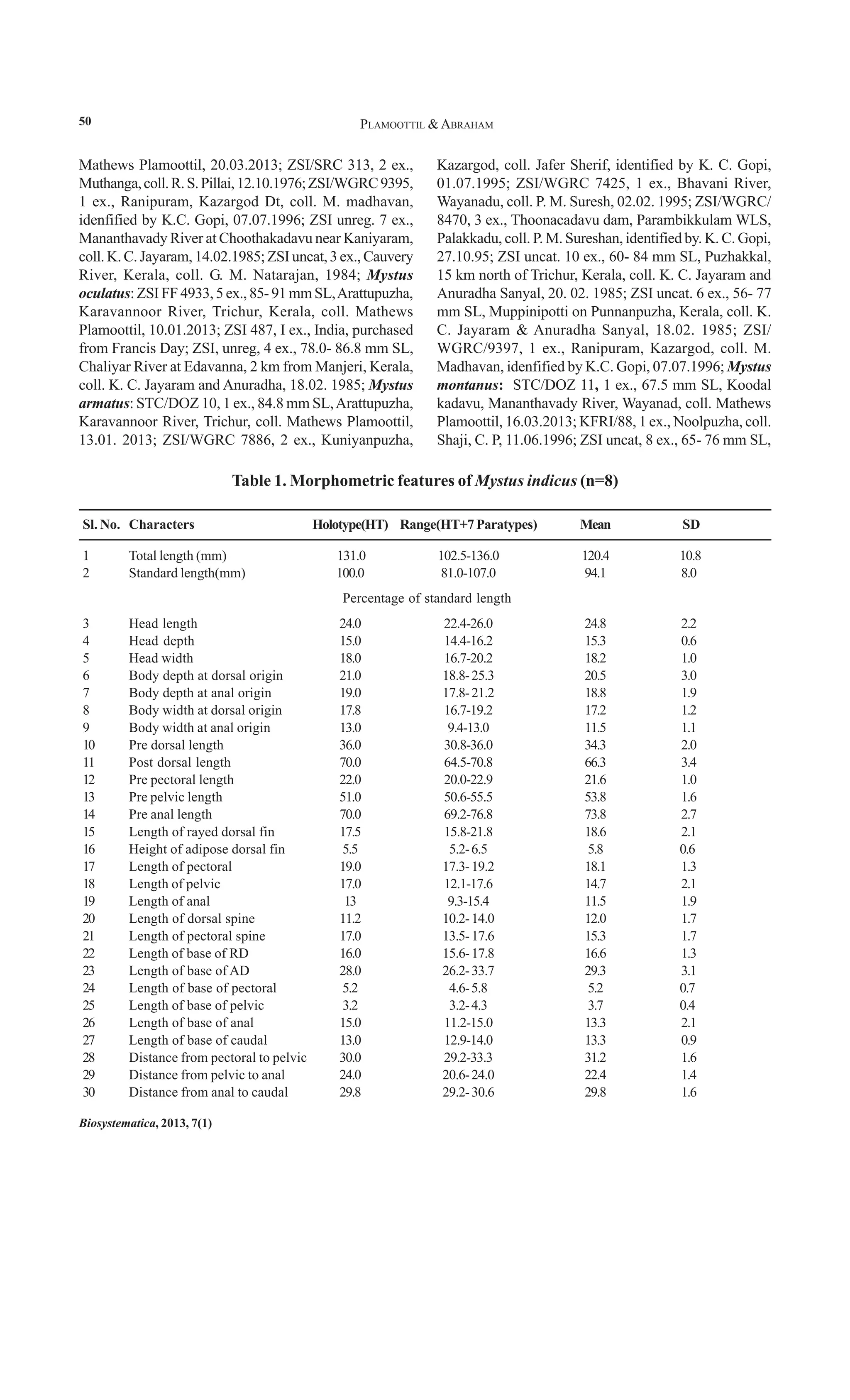 Mystus heoki & m. indicus two new fish species | PDF
