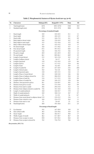 Mystus heoki & m. indicus two new fish species | PDF