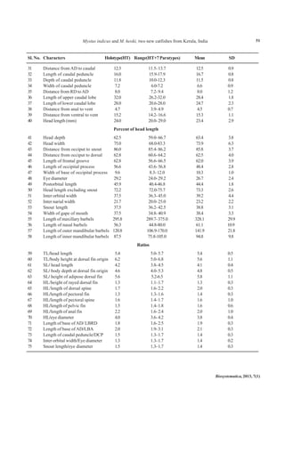 Mystus heoki & m. indicus two new fish species | PDF