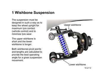 Automobile suspension system | PPT
