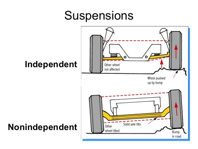 Automobile suspension system