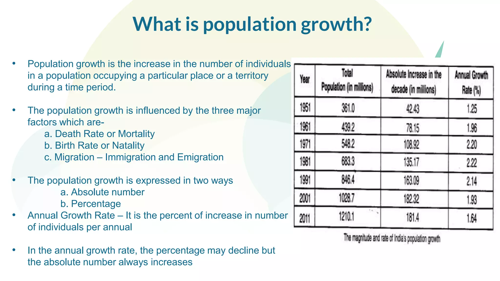 Concept of Carrying capacity, Population growth and Regulation ...