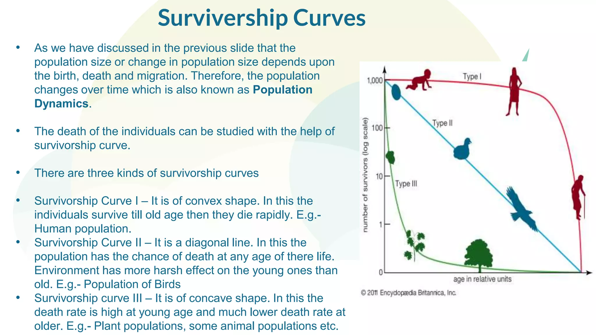 Concept of Carrying capacity, Population growth and Regulation ...