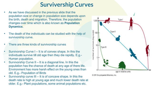 Concept of Carrying capacity, Population growth and Regulation ...