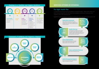 Employee Engagement Web based tool | PDF