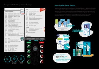 Employee Engagement Web based tool | PDF