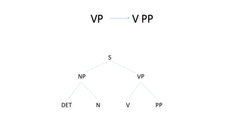 Principles and Parameters in Syntax | PPT