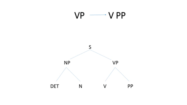 Principles and Parameters in Syntax | PPT
