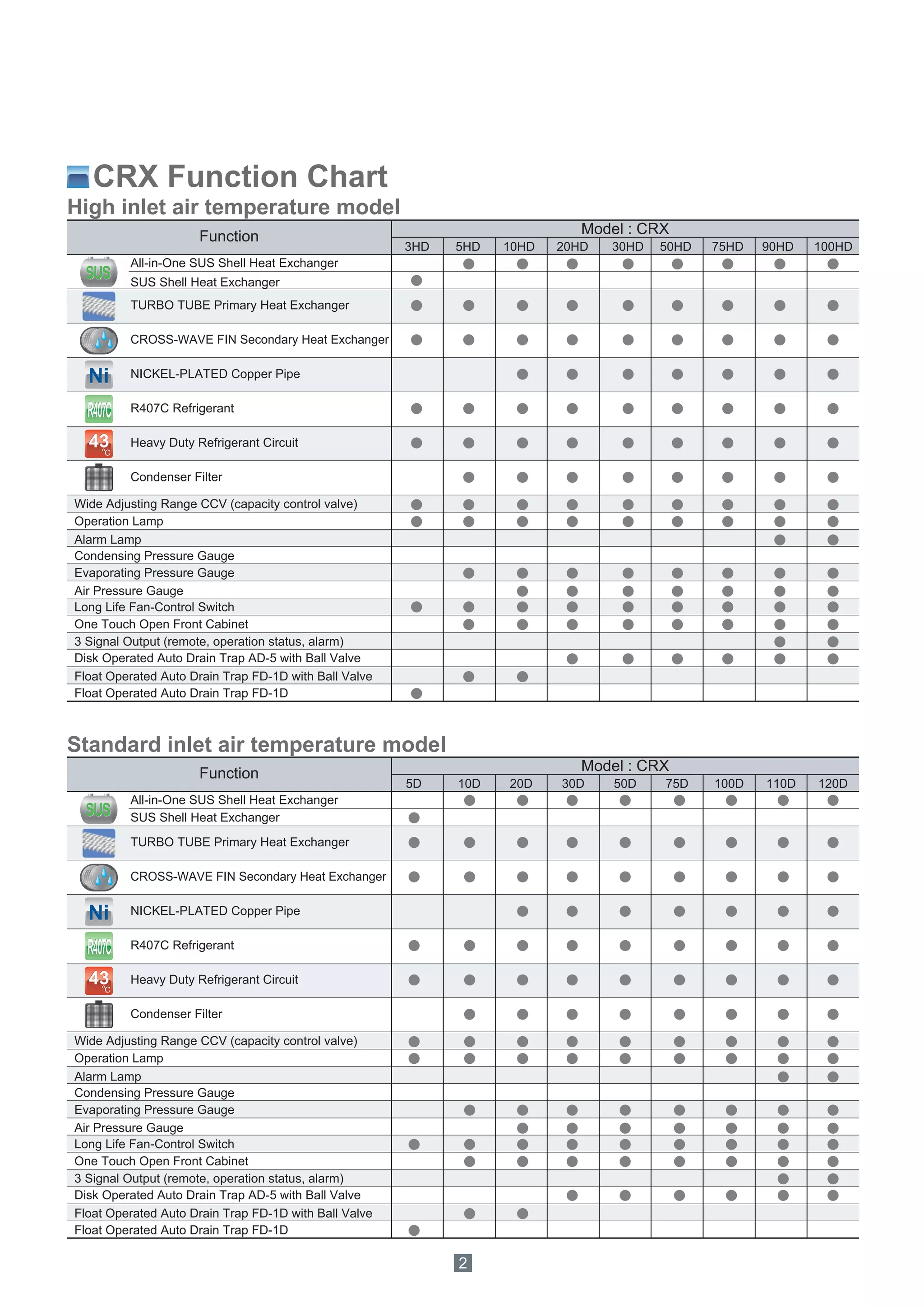 Máy Sấy ORION CRX-D-series-2010-catalogue.pdf