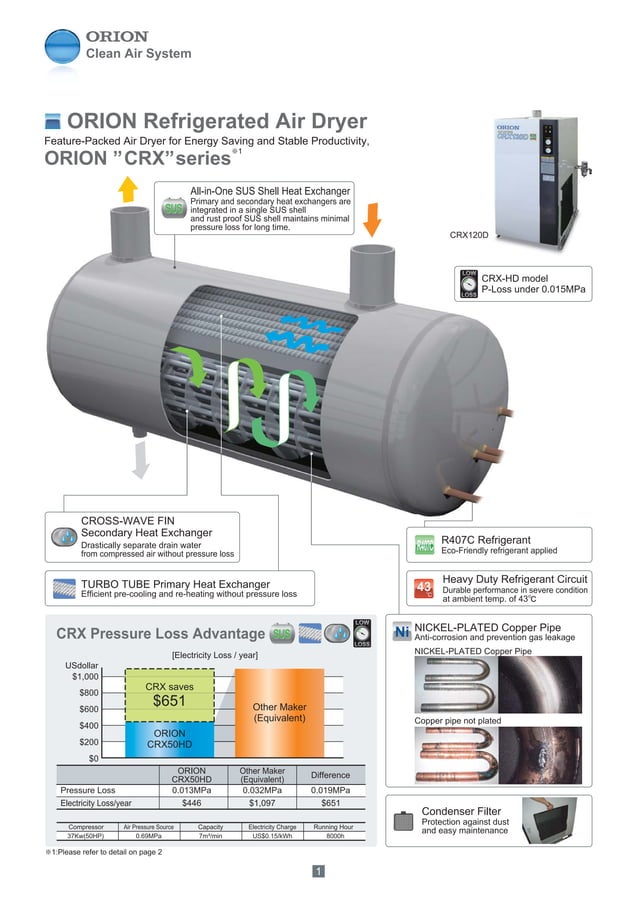 Máy Sấy ORION CRX-D-series-2010-catalogue.pdf | Home Appliances | Home ...